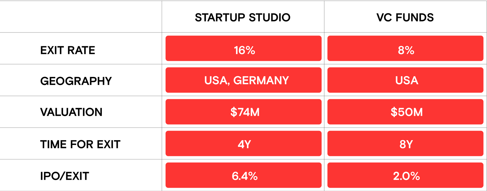 Венчур-білдери в Україні: Як SKELAR створює успішні стартапи